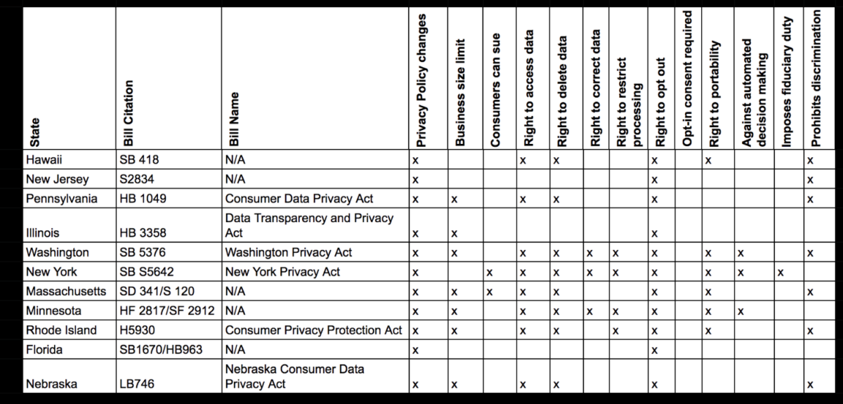 Small Business Privacy Trends 2024: What You Need to Know